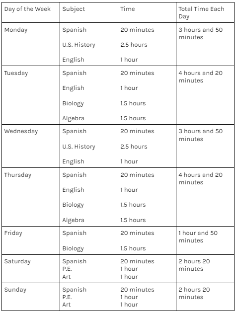 How to Master Time Management as an Online Student