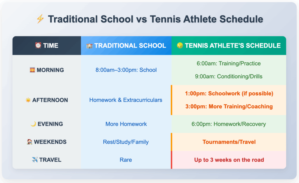 Game, Set, Match: School That Works With Athletics